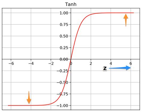 Concept Of Alexnet Convolutional Neural Network By Abhijeet Pujara