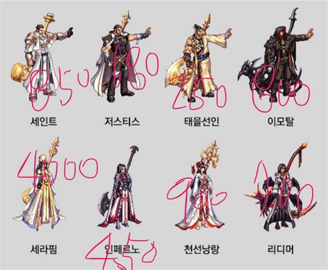 던전앤파이터 No1 커뮤니티 던전앤파이터 게임조선 잡담 프리스트 무기아바타 가격 근황