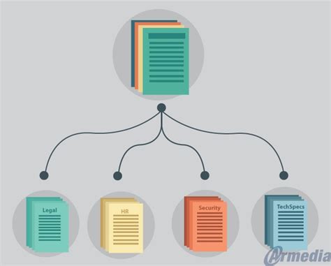 Ai And Unstructured Data How Ai Helps Organizations Get More From Ecm