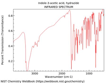 Acetic Acid Ir