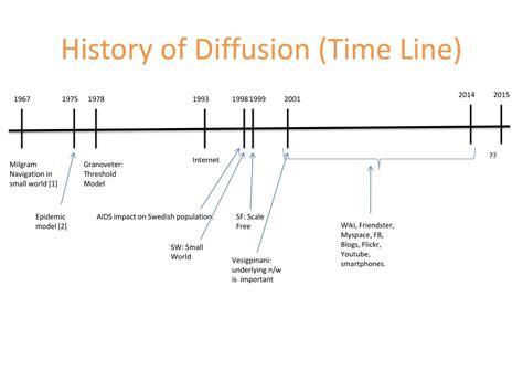 PPT Diffusion In Social Networks PowerPoint Presentation Free Download ID 6826070