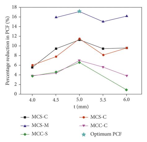 Improvement In The Crashworthiness Of Different Windowed Structures Download Scientific Diagram