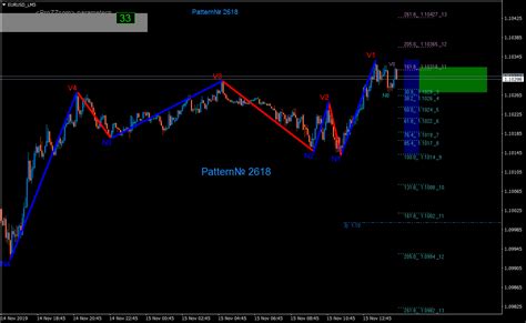 Zigzags Waves Trends Trends General Mql5 Programming Forum