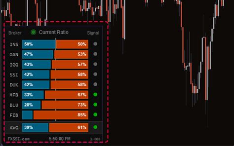 best mt4 chart templates for optimal trading download free