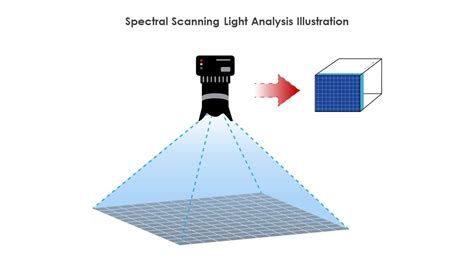 Spectral Scanning Light Analysis Illustration Ppt Sample