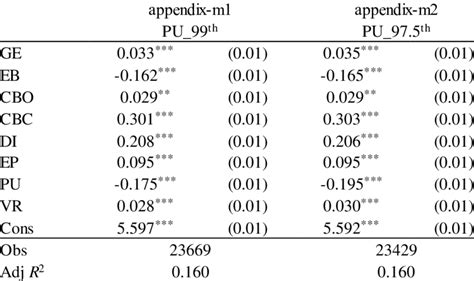Regression Results With Truncated Pu Download Scientific Diagram