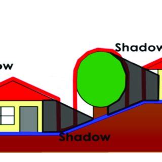 The Comparison Between DSMs And Digital Elevation Models DEMs Download Scientific Diagram