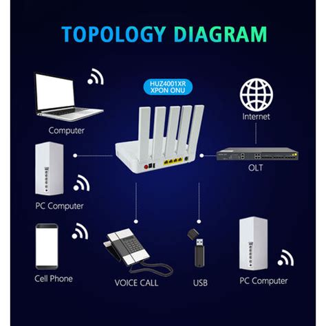 Buy China Wholesale Wifi Onu X Mbpsautoadaptiveethernetinterfaces Full Half