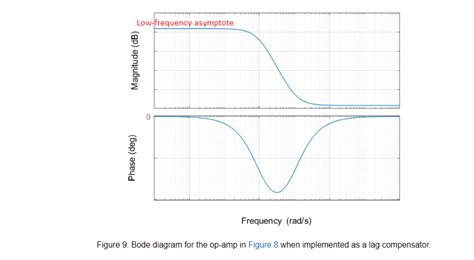 64 A Pid Controller Has Been Tuned For A Siso Lti