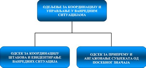Sektor Za Vanredne Situacije