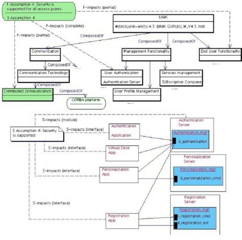 A Cross Cutting Assumption Download Scientific Diagram