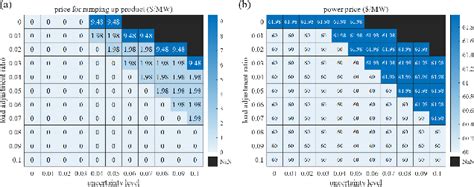 Figure 1 From Quantifying The Effects Of Demand Side Resources To Provide Flexible Ramping
