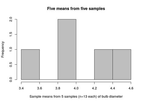 Classical Inference DSCI Inferential Reasoning In Data Analysis