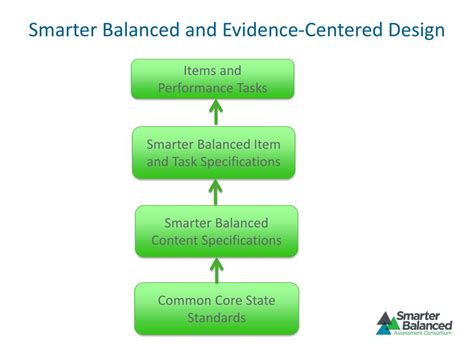 Ppt Smarter Balanced Assessment Powerpoint Presentation Free