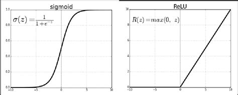 深度学习入门教程（1）：用神经网络预测糖尿病病例predict Diabetes Cases With Neural Networks基于深度学习的血糖预测模型 Csdn博客