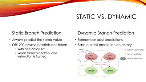 Ppt Branch Prediction For The Or1200 Pipeline Powerpoint Presentation