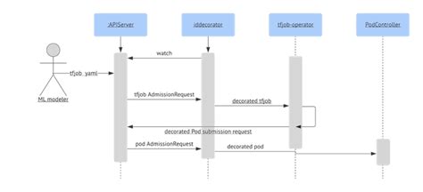 LinkedIn Aims To Deploy Thousands Of Hadoop Servers On Kubernetes Altoros
