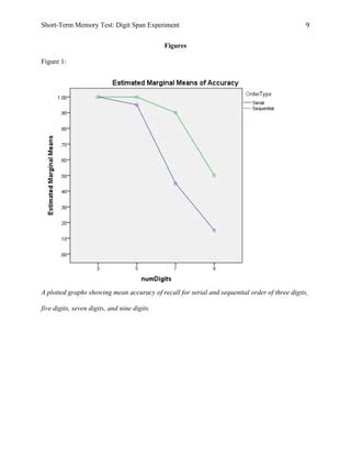 Digit Span Lab PDF Data Storage And Warehousing Computing