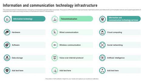 Information And Communication Technology Infrastructure Ppt Slide