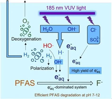 你知道什么是pfas吗？ 气体质量流量计 质量流量控制器 质量流量计 科氏 科里奥利质量流量计 压力传感器 压力控制器