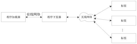 multi label program upgrading method device and system eureka patsnap