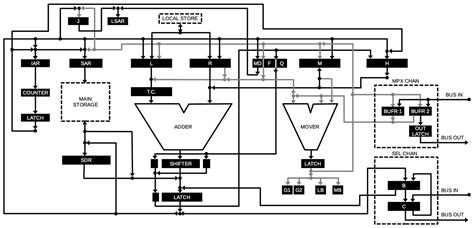 Diagram Of How A Mainframe Computer System Is Set Up