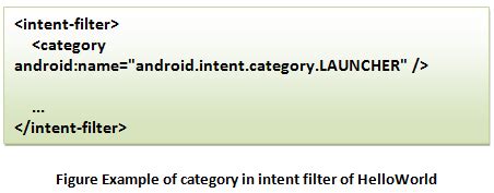 Android Intents And Intent Filters Android Programming By Wideskills