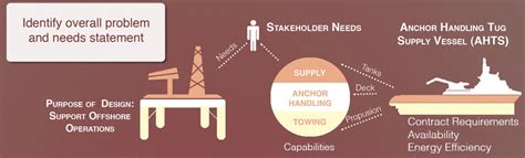 Parametric Ship Design A Simple Application In Html Javascript