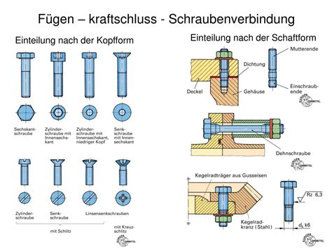Ppt Vorlesung Fertigungstechnik 4 Fügen Powerpoint Presentation