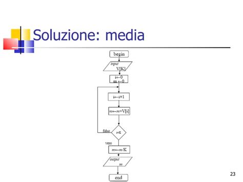 Flow Chart Diagramma A Blocchi Ppt Programming Languages Computing