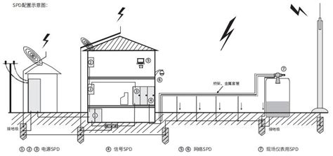 Methods Of Creating Lightning Induced Surges And Lightning Protection Systems Shanghai Chenzhu