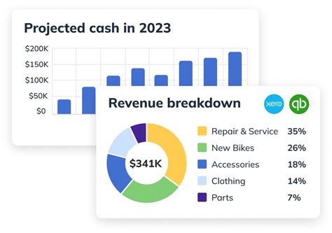 Business Plan Software Liveplan