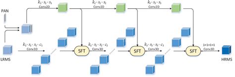 Figure 1 From A Spectral Aware Convolutional Neural Network For