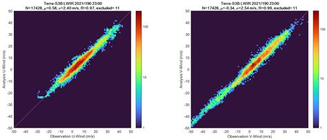 Multi Leo Satellite Stereo Winds