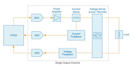 Flaws In Ni Dcpower Drivers Ni Community