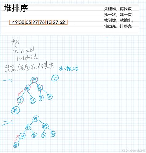 数据结构期末挑战day2排序 具有挑战点的数据结构的例子 csdn博客
