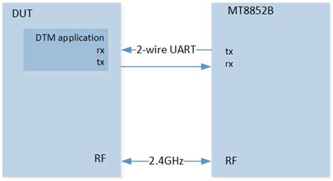 Le Dtm — Bt Audio Sdk V0001 Documentation
