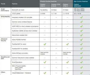Cisco 3750 X Layer 3 Switch Review Router Switch Blog