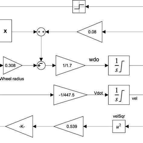 Simulink Model Of Vehicle Dynamic Download Scientific Diagram