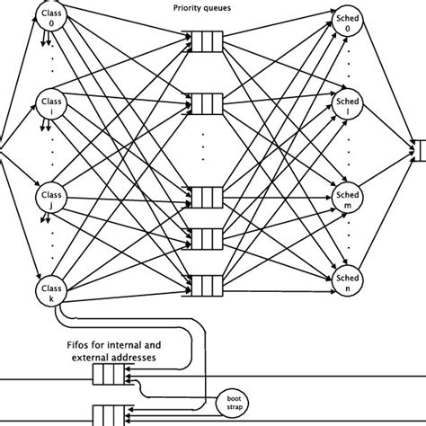 Task Graph Of The Classification Application Download Scientific Diagram