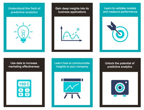 Predictive Analytics In Commerce Online Course Predictive Analytics In Commerce Online Course