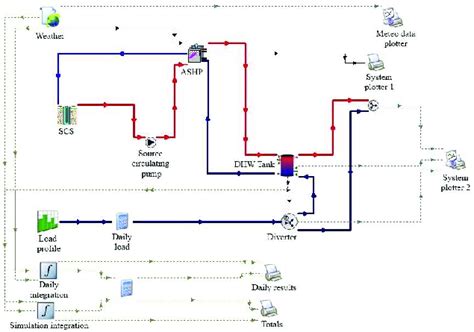 Air Source Heat Pump Simulation In Trnsys Download Scientific Diagram