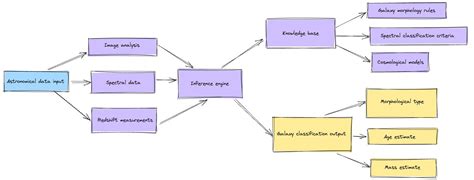 understanding semantic search tigerdata