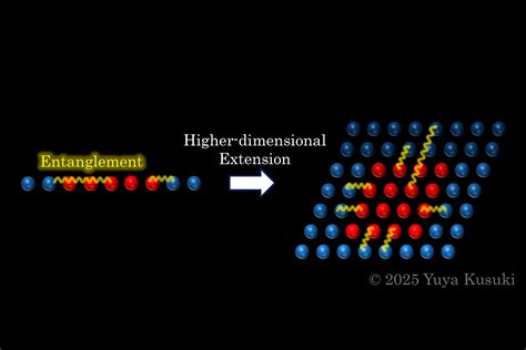 Researchers Discover Universal Rules Of Quantum Entanglement Across All