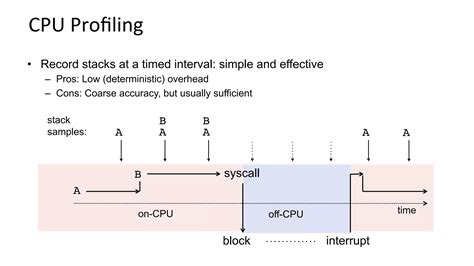 usenix atc 2017 visualizing performance with flame graphs pdf