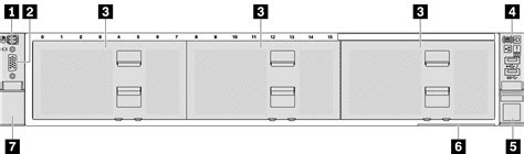 Front View Thinksystem Sr665 V3 Lenovo Docs