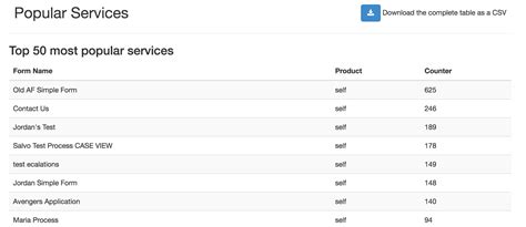 Admin Reports Section Granicus Support Admin Reports Section Granicus Support