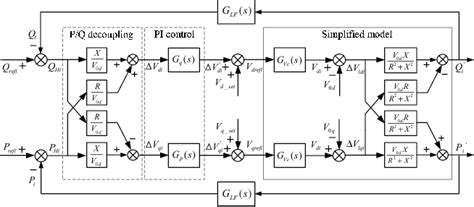 Figure 1 From Centralized Control Of Parallel Connected Power Conditioning System For Battery
