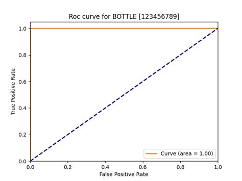 Github Gabry1998self Supervised Anomaly Detection Thesis Project About Visual Anomaly