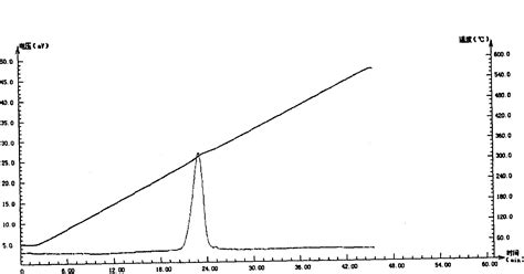 Catalyst Surface Characteristic Comprehensive Measuring Device And Application Thereof Eureka